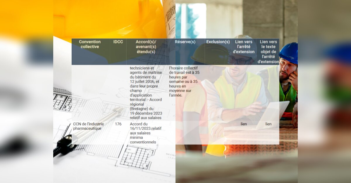 News Tank RH - CCN: extension de 15 accords territoriaux sur les salaires dans les entreprises d ...