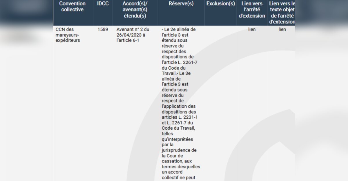 CCN: 4 accords et 3 avenants étendus (mareyeurs-expéditeurs, alimentaire, viande, métallurgie ...