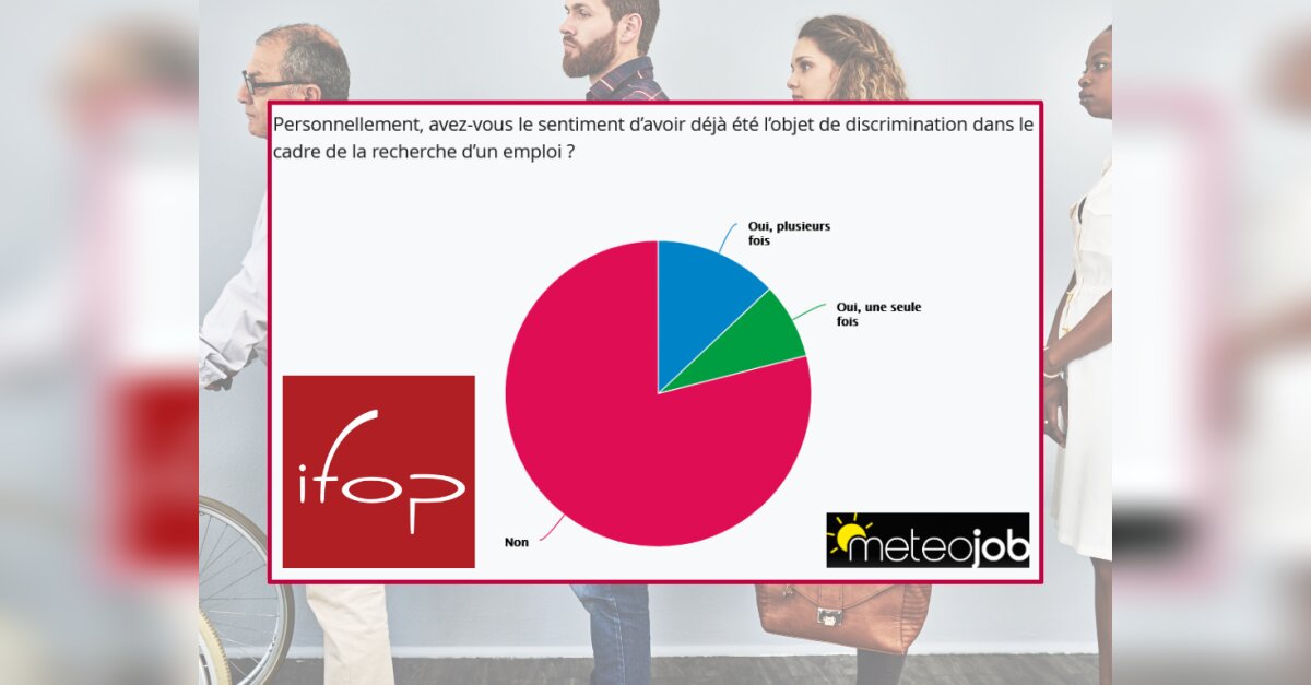 Discrimination à l'embauche : 21 % des salariés concernés (Ifop ...