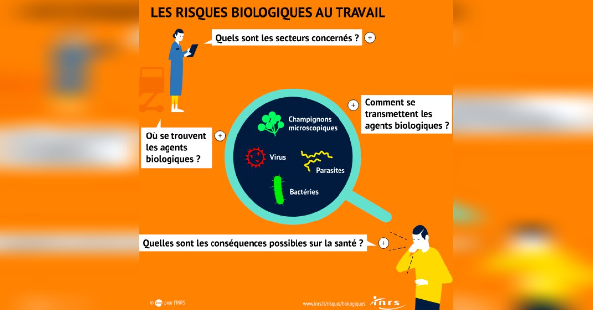 INRS : mise à disposition d'un outil d’évaluation des risques ...