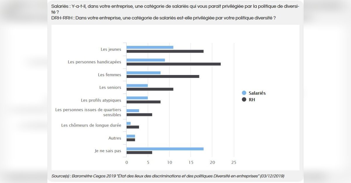 "1 salarié sur 2 est victime de discrimination au cours de sa vie ...