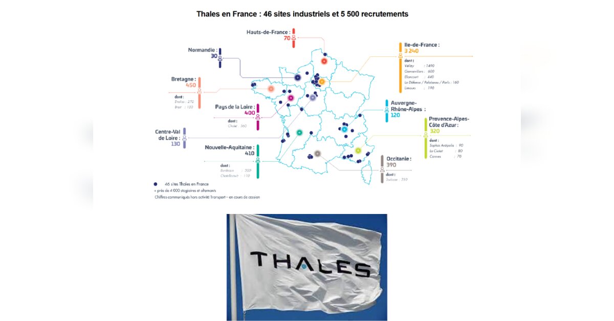 News Tank RH - Thales : 5.500 recrutements en France en 2023 dans ses trois secteurs d'activité