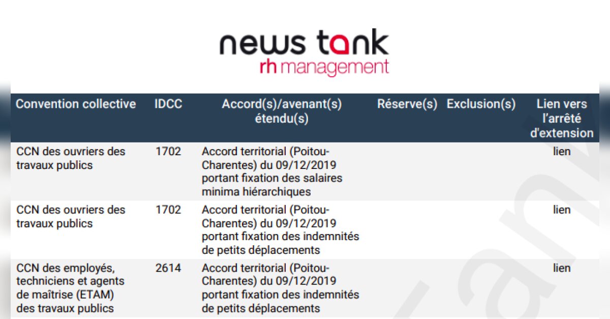 CCN : 16 arrêtés d’extension d’accords et d’avenants (JO) - News Tank RH
