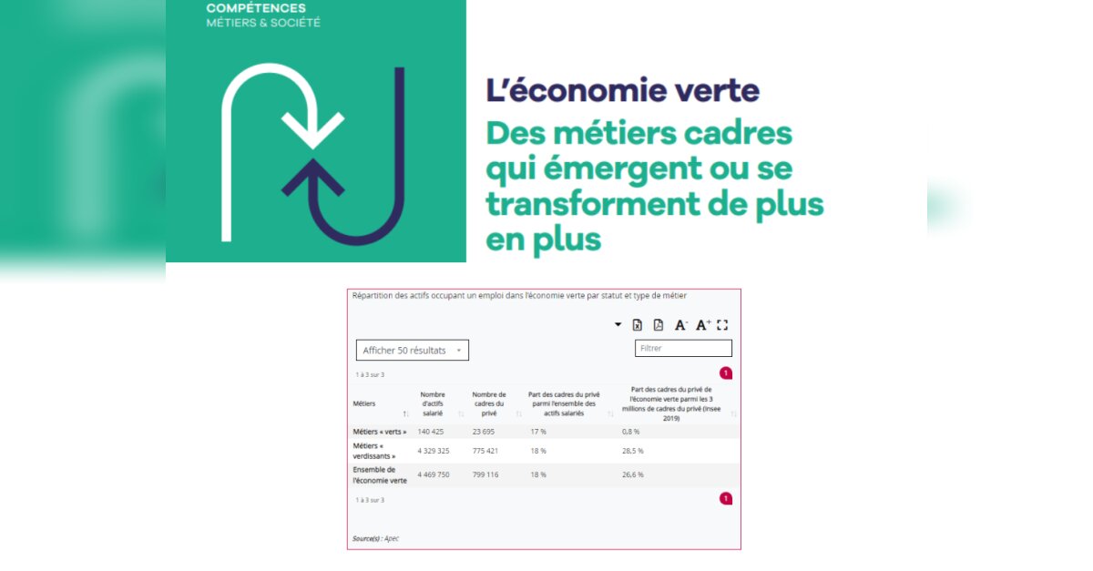 Économie verte : 4,4 millions d'actifs en 2019, dont 800.000 cadres du ...