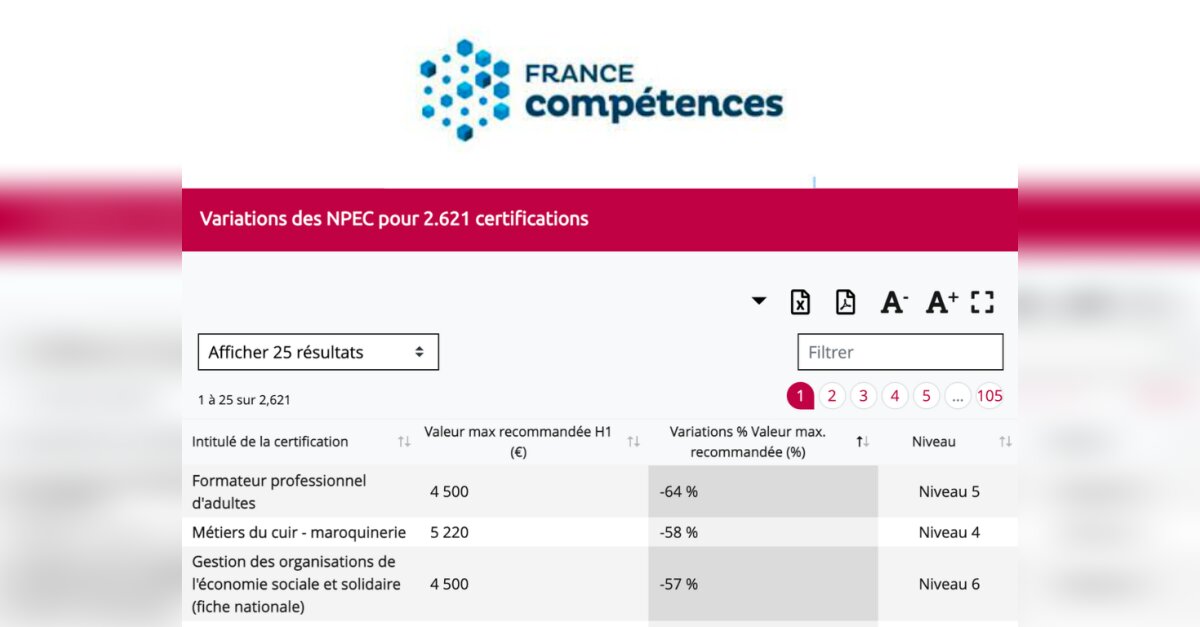 News Tank RH - Variations des NPEC (coûts contrats) pour 2.621 ...