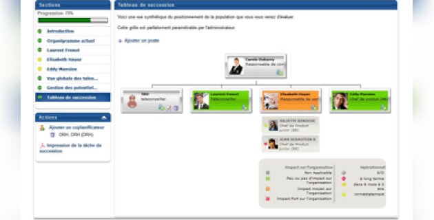Zoom sur Performance Cloud, le logiciel de gestion des compétences de ...