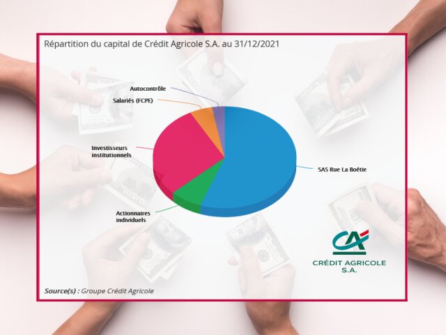 Augmentation De Capital Credit Agricole