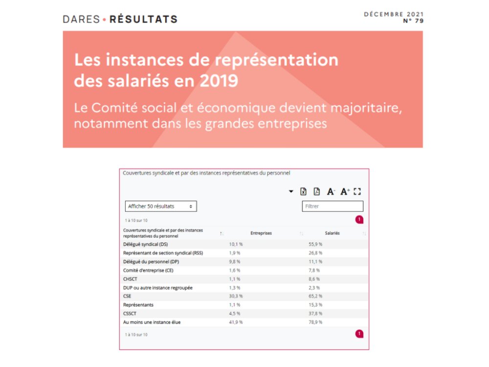 News Tank RH - IRP : 30,3 % des entreprises employant 65,3 % des ...