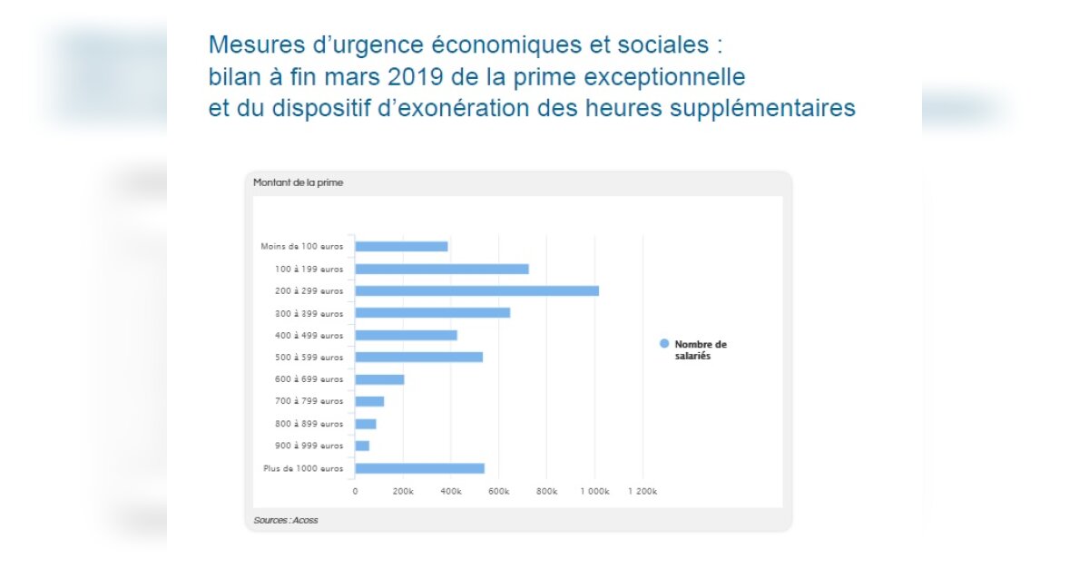Bilan de la prime exceptionnelle & de l’exonération des heures ...