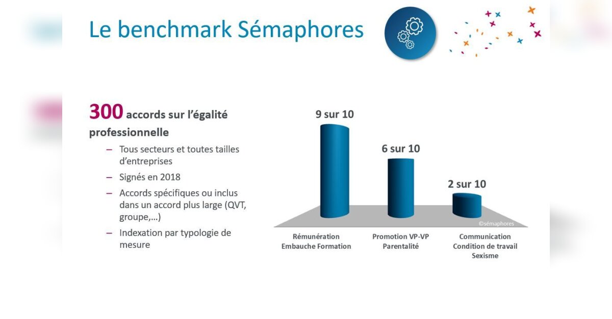 Cartographie de 300 accords "égalité professionnelle" signés en 2018 (M ...