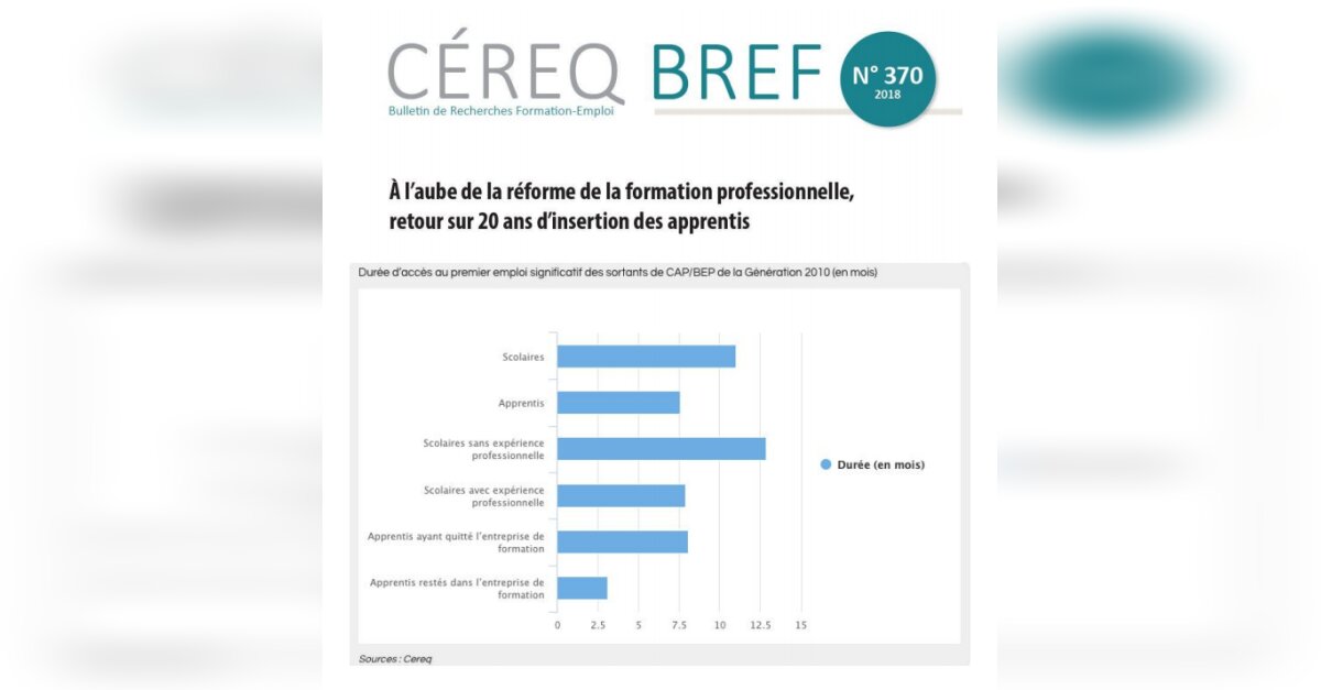 Doublement du nombre d'apprentis en 25 ans : 220 000 en 1991, 412 000 ...